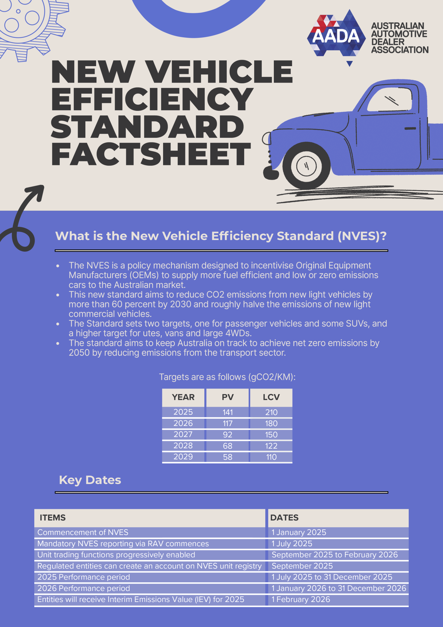 New Vehicle Efficiency Standard Factsheet - AADA