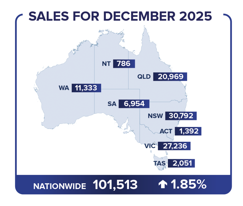 New Vehicle Sales 2025 - AADA