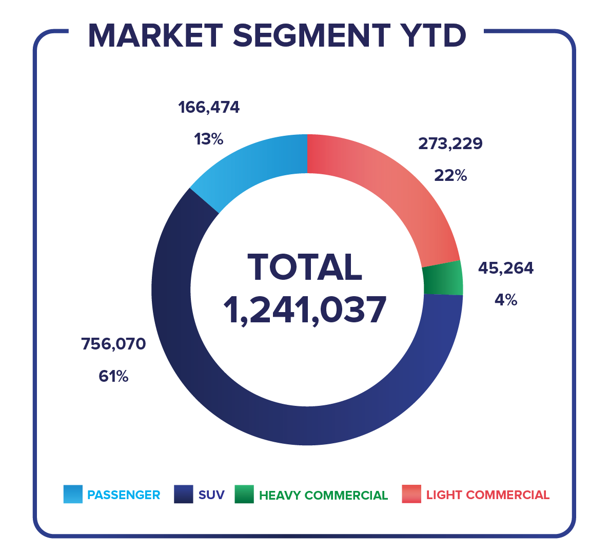 New Vehicle Sales 2025 - AADA
